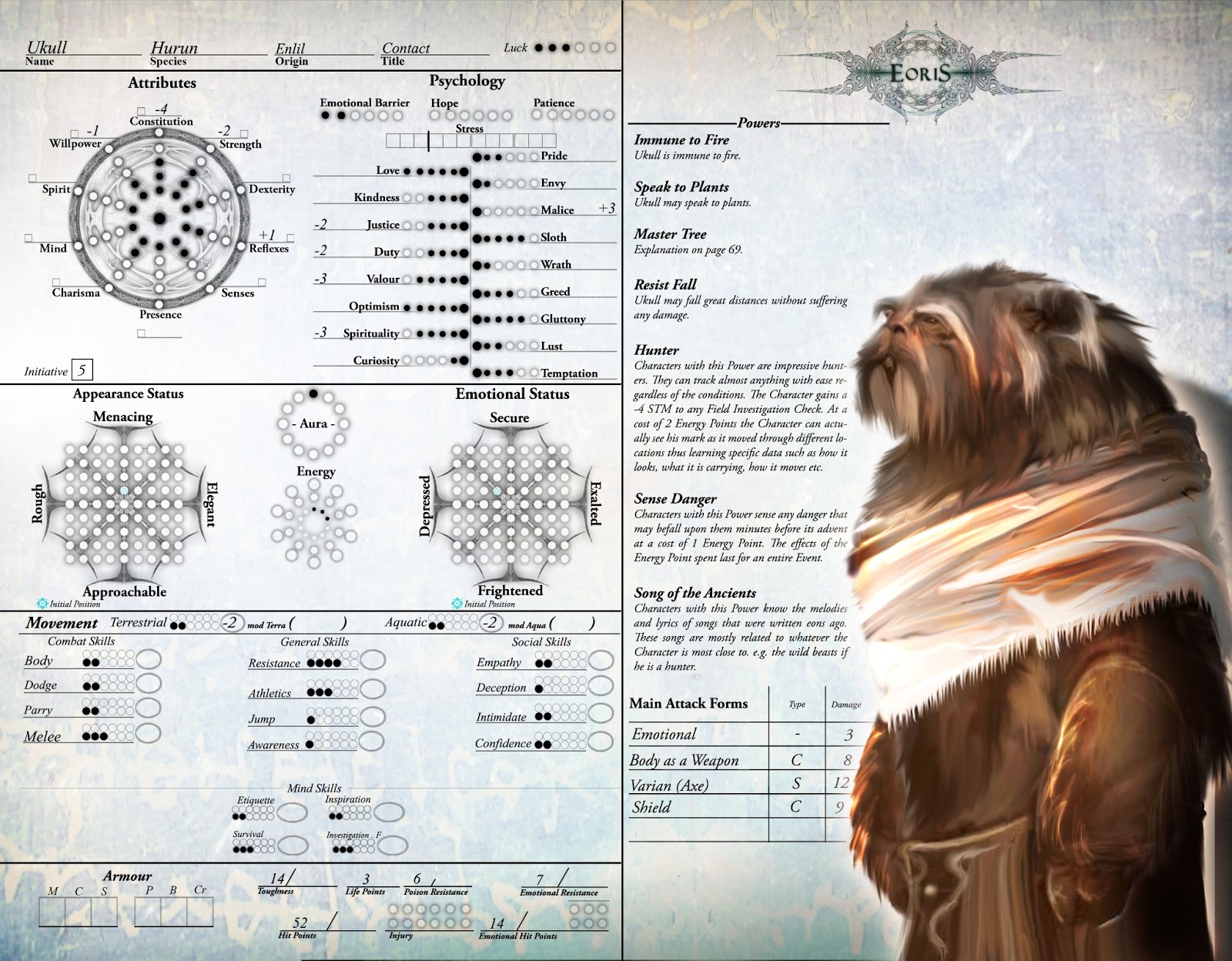 Eoris Essence: World of Eoris (2013): Third Contact Characters