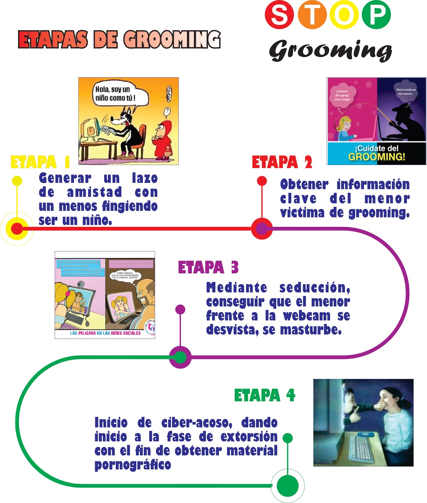 ACOSO EN LA RED PARA NIÑOS Y JÓVENES , UNA TENDENCIA PARA ESTAR ALERTA ...