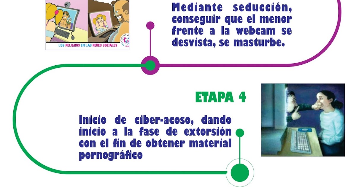 ACOSO EN LA RED PARA NIÑOS Y JÓVENES , UNA TENDENCIA PARA ESTAR ALERTA ...