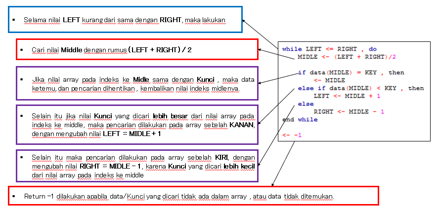Binary Search Dengan Bahasa C ~ Greynda Twinkle