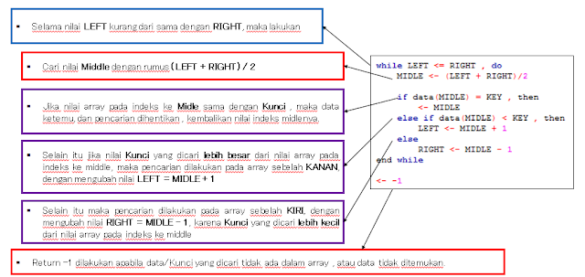 Binary Search Dengan Bahasa C ~ Greynda Twinkle