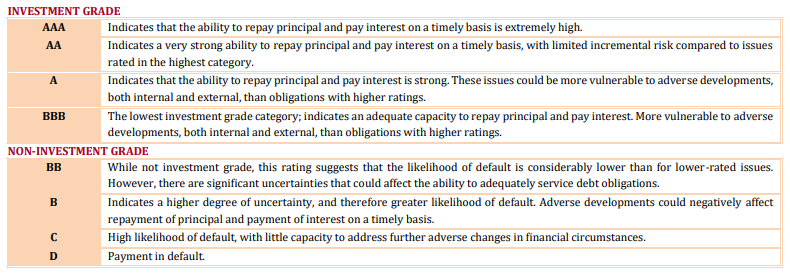 Ali Invest, Ali blog: 债券 - 小百科