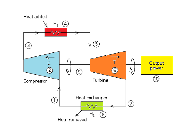 An Introduction To Gas Turbine Types , Classification ,Function, And ...