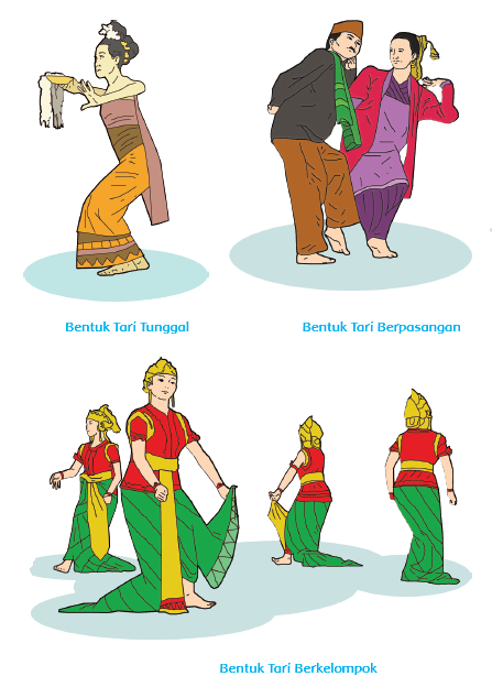 Bentuk Tari Tunggal, Berpasangan dan Berkelompok (Halaman 95) - BELAJAR ...