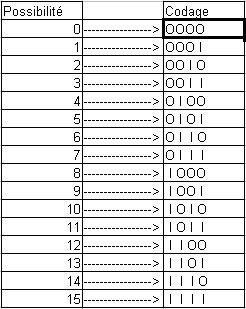 Cours d’info 5GT (groupe a), Indsé: Le langage binaire