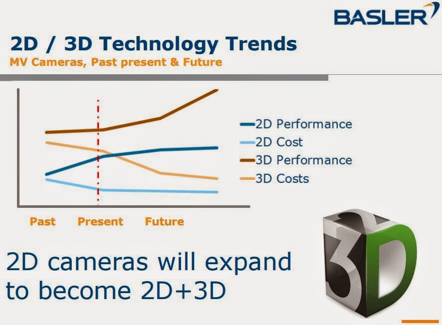 Basler 3D ToF Camera Presentation - F4News
