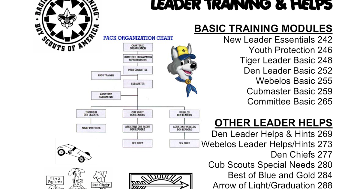 Akela's Council Cub Scout Leader Training: Leader Training & Helps ...