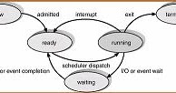 Learn what to learn: Tugas 1 Pemrograman Sistem Terdistribusi