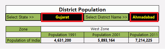 4. Population Census 2011 - India - Get 2 knowledge 24