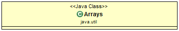java.util.Arrays Class API Guide