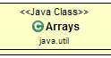 java.util.Arrays Class API Guide