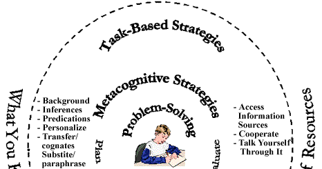 English for Fun!: Task Based Learning Approach