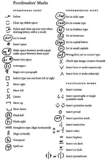 Working in Words: A to Z Writing: X Marks the Spot for Proofreading