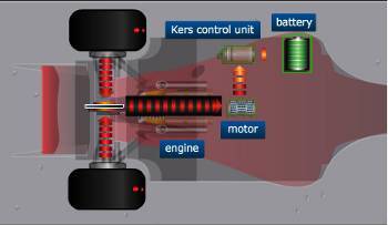 Bhetanews: Istilah dalam Balap F1, APA ITU KERS dan DRS