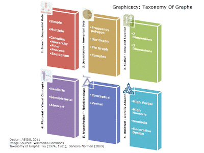 A Taxonomy Of Graphs | LIFE INOVATION