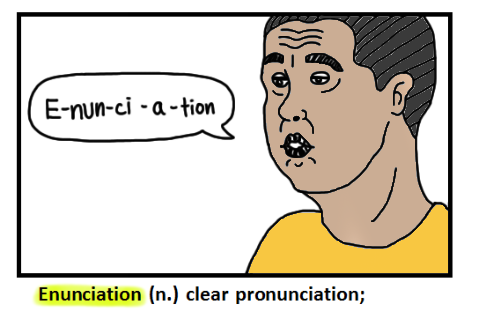 Enunciation ~ Linguistics Glossary