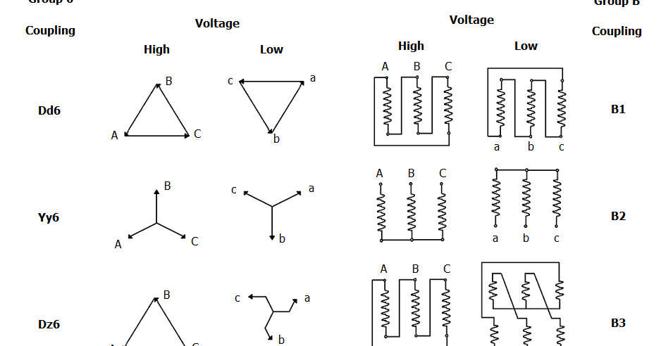 Electro-Magnetic World: IEC 6 or VDE B Group of coupling of 3-phase ...