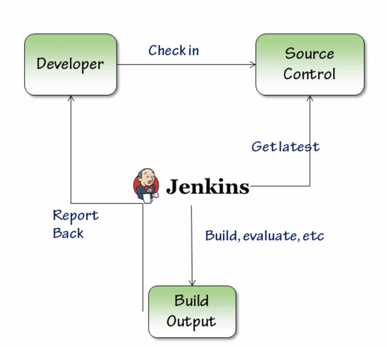 Quality Thought DevOps Material: JENKINS MATERIAL
