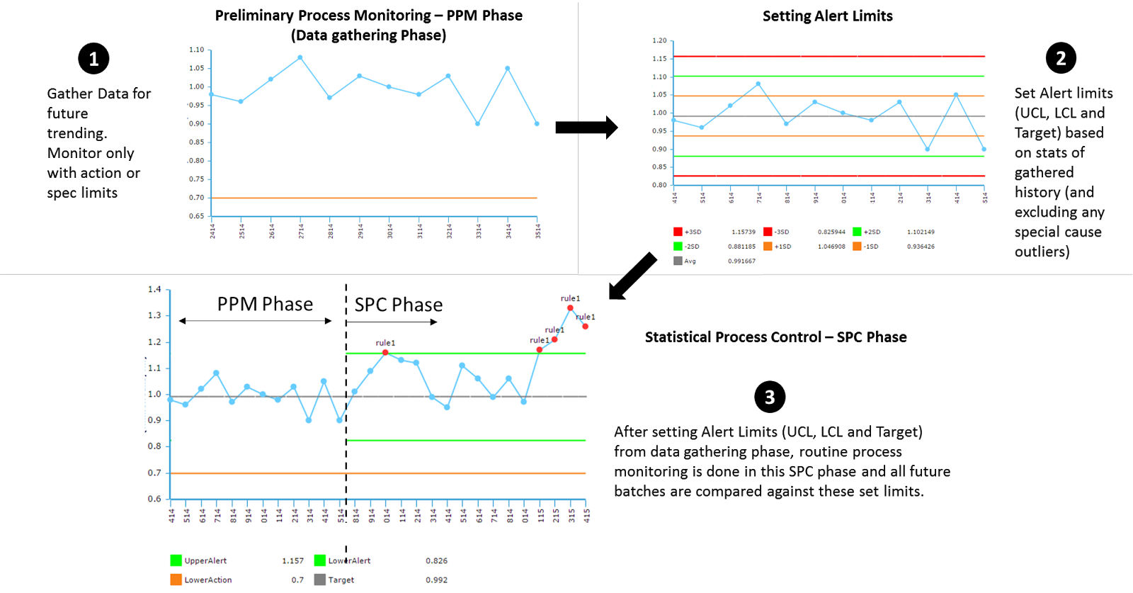 Simplyfeye Official Blog: Statistical Process Control (SPC) and ...