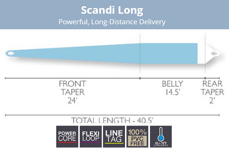 Gorge Fly Shop Blog: Airflo Scandi Long