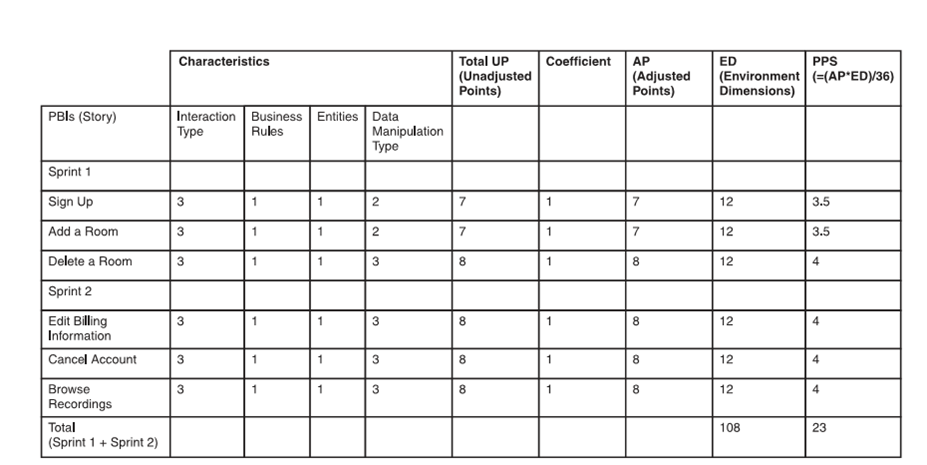 Bắp nếp: Scrum : Estimation