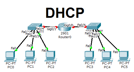 What Is Dhcp Dynamic Host Configuration Protocol Youtube