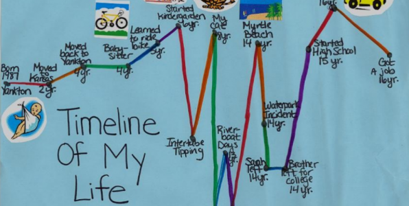 This new site lets you create a timeline of your life 新網站：創造自己生活時間軸