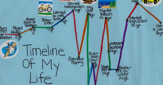 This new site lets you create a timeline of your life 新網站：創造自己生活時間軸