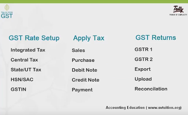 GST in Tally.ERP 9 Release 6 | Accounting Methods