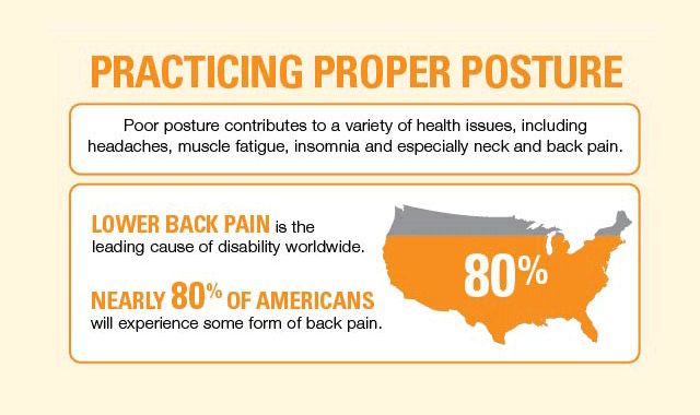Practicing Proper Posture #infographic - Visualistan