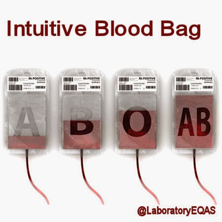 Medical Laboratory and Biomedical Science: Blood Transfusion Packs ...