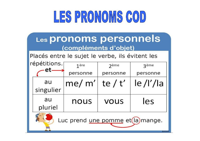 Le français utile: Le pronom COD (complément d’objet direct) (Booklet ...