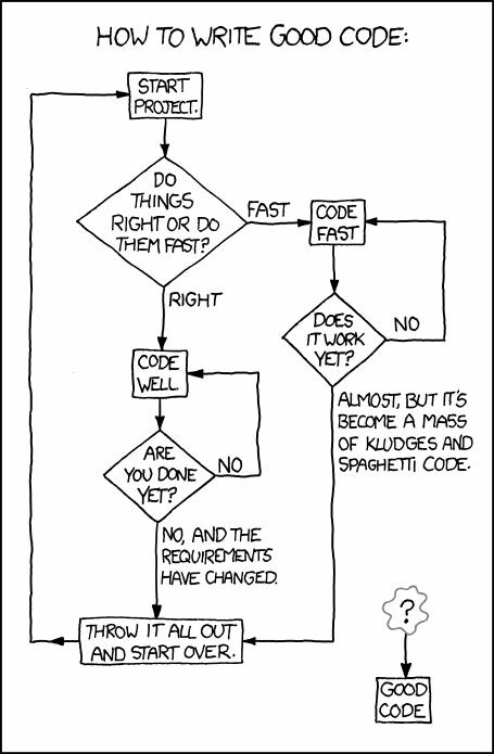 Computer Science And Engineering How To Write Good Code Computer Science And Engineering How To Write Good Code