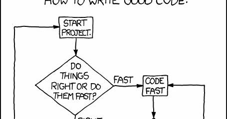 Computer Science and Engineering: How to write Good Code!!!