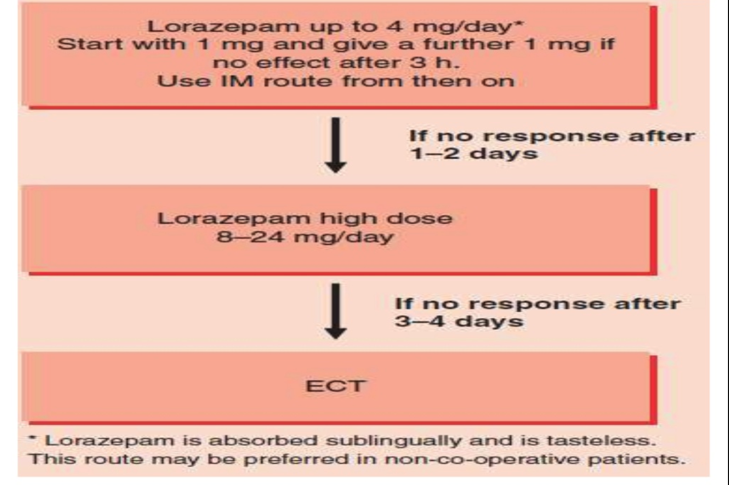 PSIHIJATRIJA: siječnja 2019