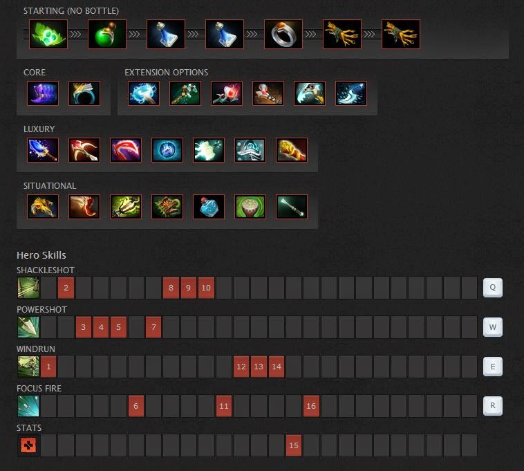 Windranger Dota 2 Build