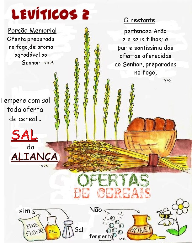 O LIVRO DE LEVÍTICO