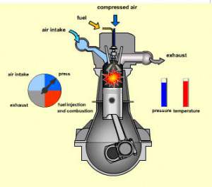 dunia otomotif: MESIN DISEL
