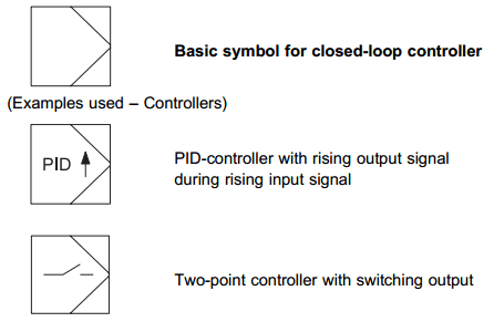 Electro-Magnetic World: Symbols in PI Flow Diagram