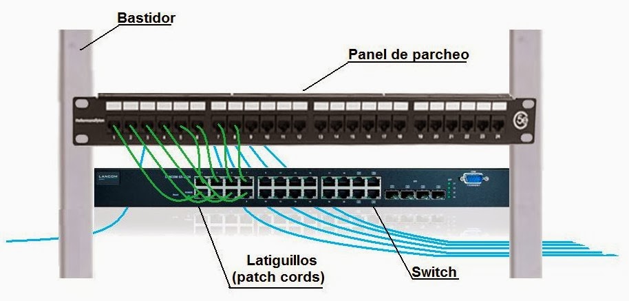 instalación de redes locales: QUE ES UN FACE PLATE