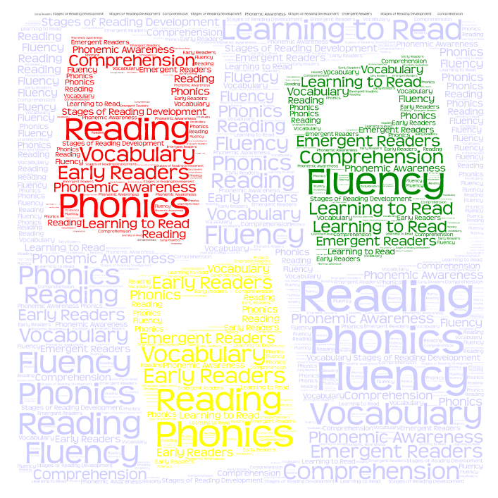 Learning to Read/Reading Skills | TJ Homeschooling