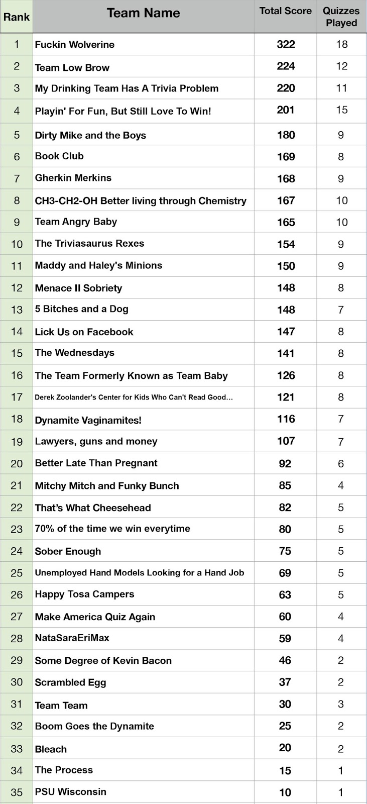 Quizmaster Trivia: Drink While You Think...