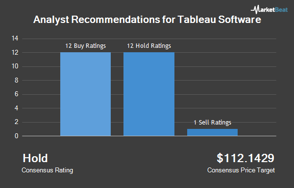 workdayHCM: Analysts Ratings on Tableau Software