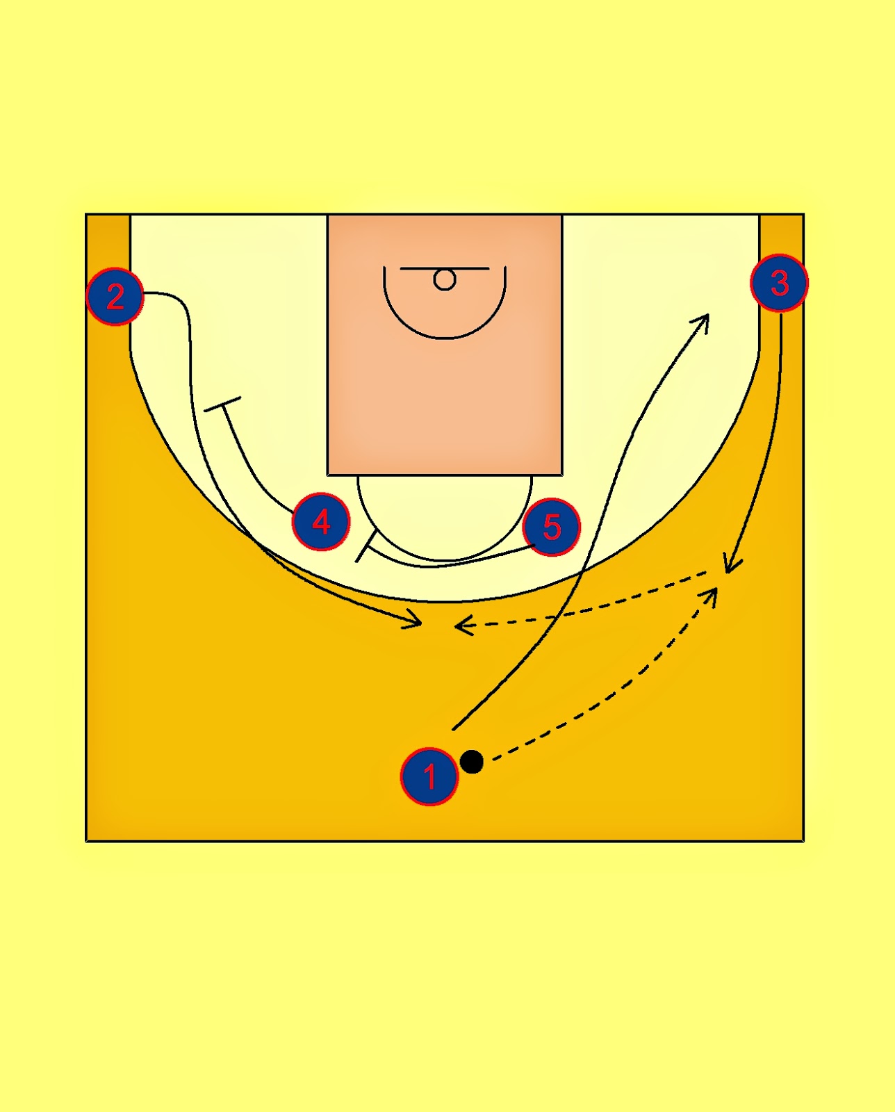 Pick'n'Roll. Resources for basketball coaches.: FC Barcelona Quick ...