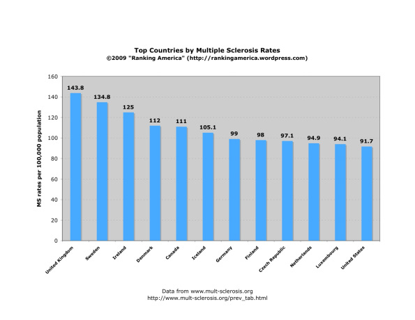 MS is Killing Me Softly
