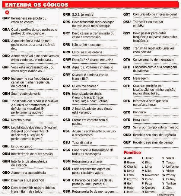 Treinamento Fiscal de Loja: CÓDIGO “Q”