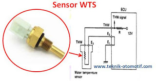 Fungsi dan Cara Kerja Water Temperature Sensor (WTS) | teknik-otomotif.com