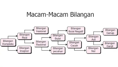 Sistem Bilangan Rill Dan Pertidaksamaan