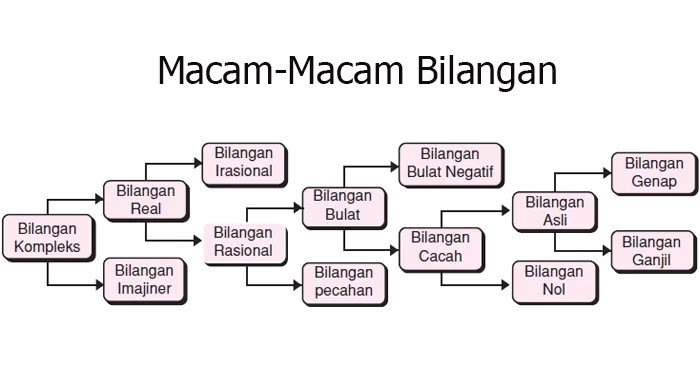 Sistem Bilangan Rill Dan Pertidaksamaan