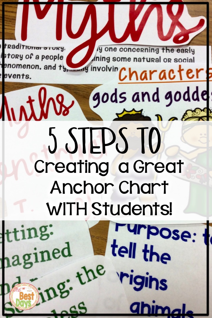 The BEST Days in our Classroom HAVEN'T Happened Yet!: 5 Steps to ...